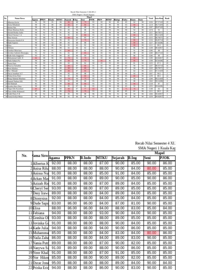 Data NIlai Rapot XII IPA 1 | PDF