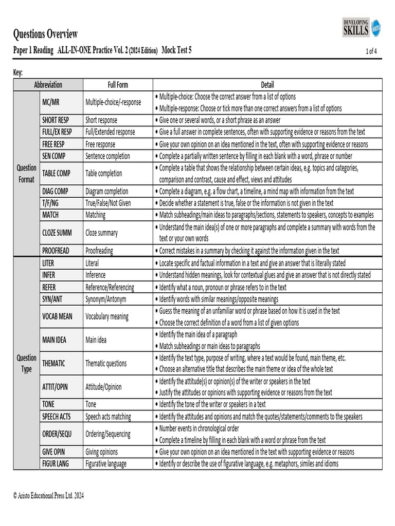 2024AIO2 P1 MT5 QuestionsOverview | PDF | Multiple Choice | Vocabulary