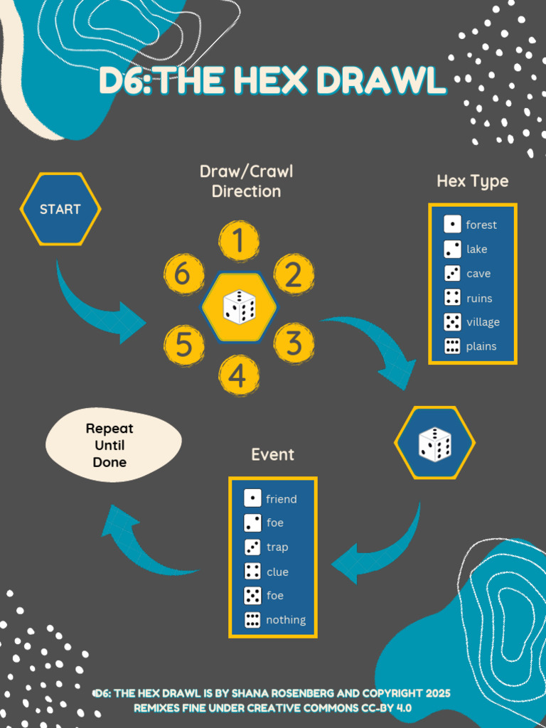 D6 The Hex Drawl | PDF