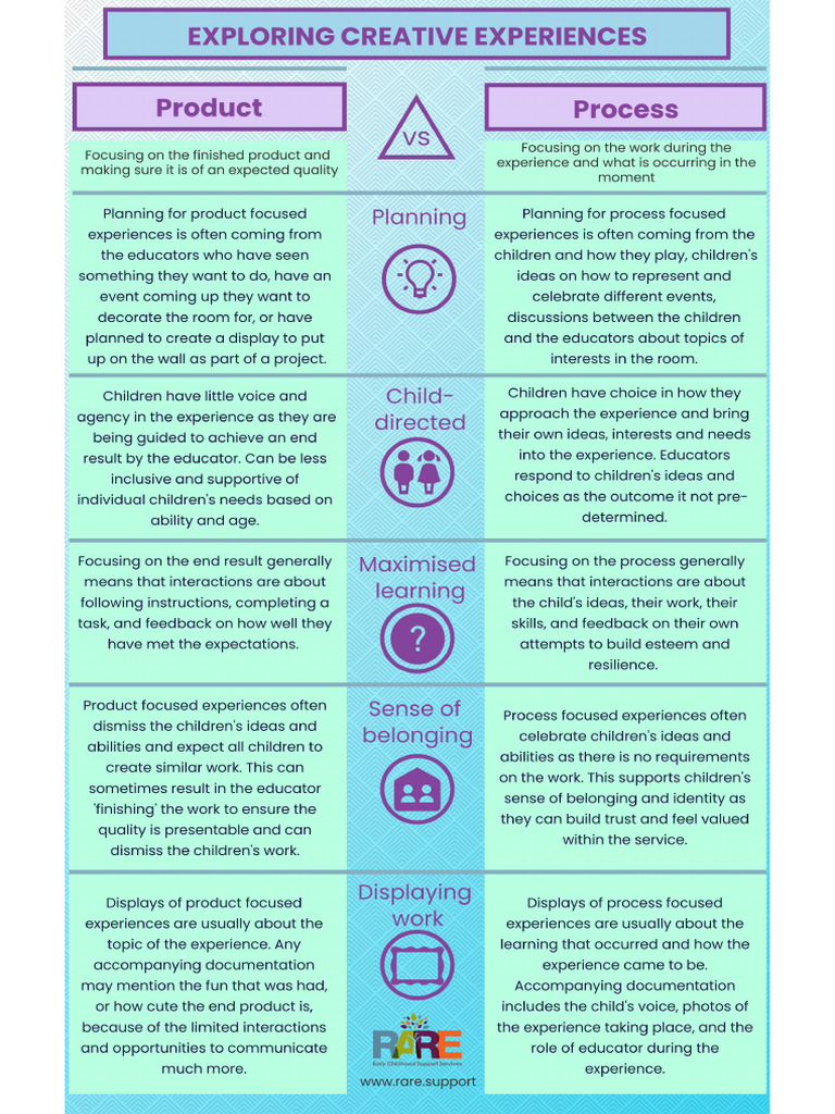 Product Vs Process | PDF