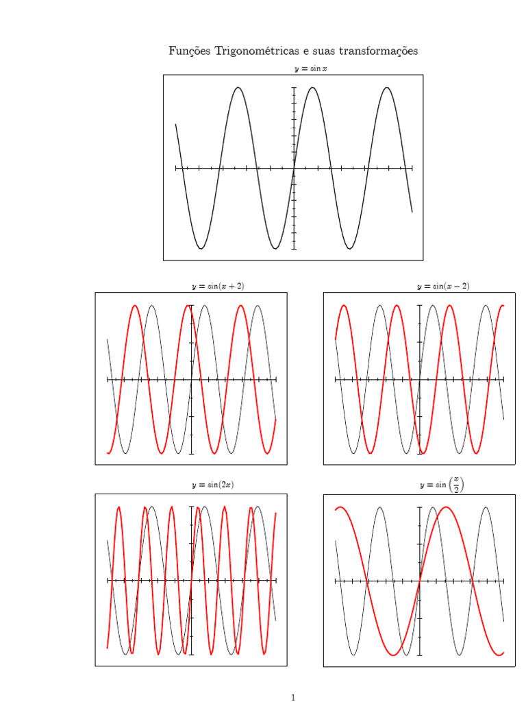 Funcoes_trig_transf | PDF