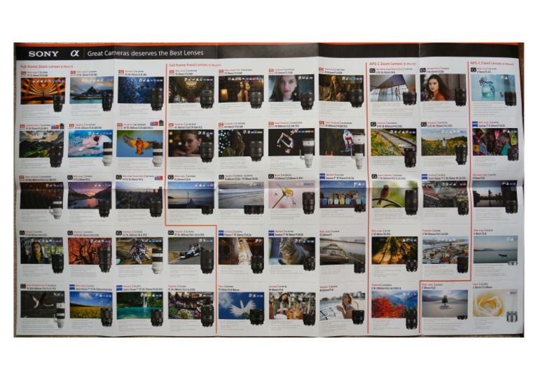 Sony Lens Line Up 2023 | PDF