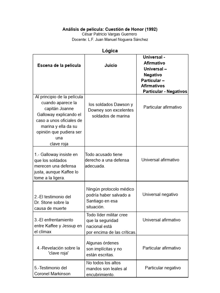 Analisis de Pelicula | PDF