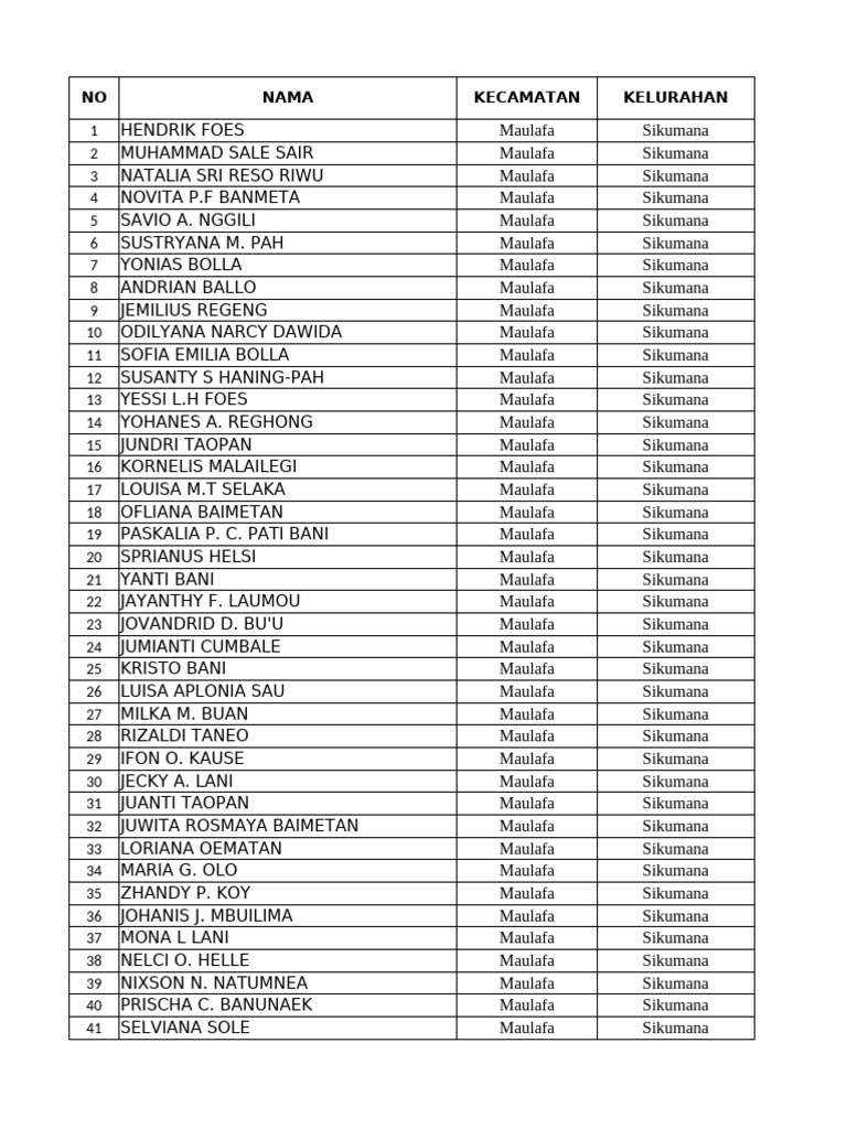 Format Pendataan Jamsostek Kpps | PDF