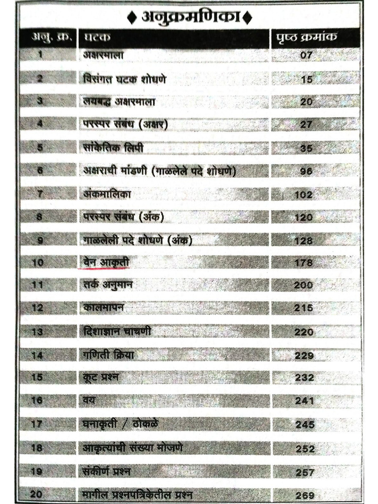 Anil Ankalagi Buddhimatta | PDF