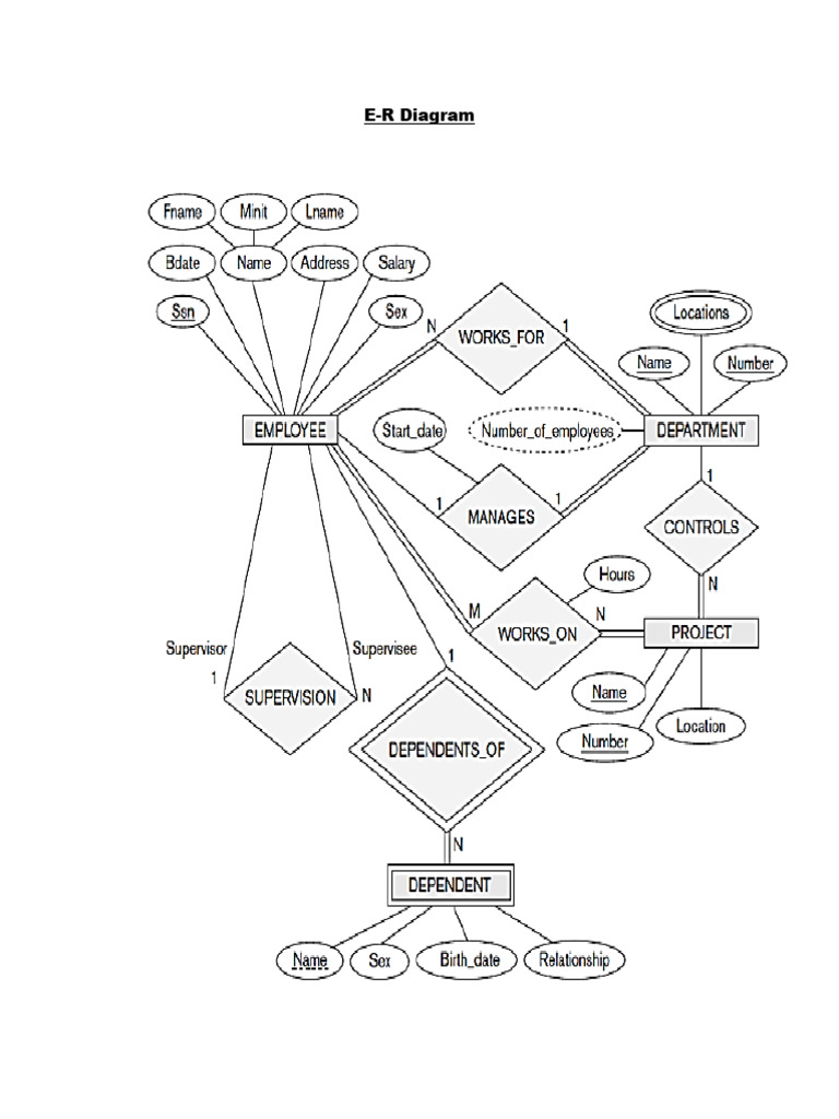 4.ADBMS - ER Diagram Problems | PDF