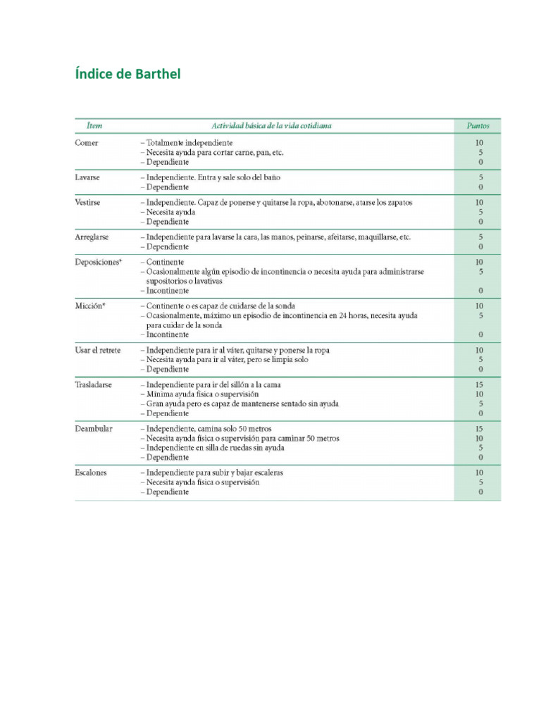 Escala de Barthel | PDF