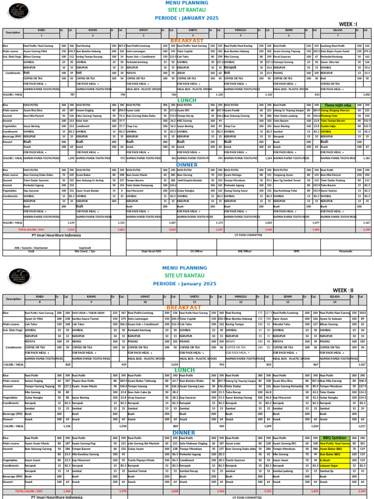01 MENU PLANNING JANUARY 2025 UT RANTAU | PDF | Meal | Cooking