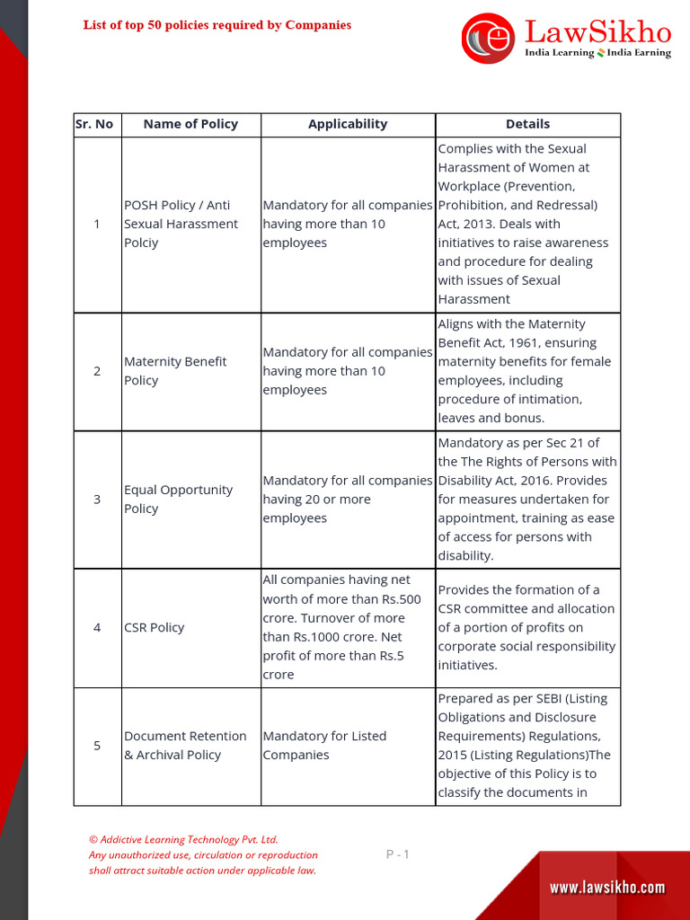Essential Company Policies Overview | PDF | Regulatory Compliance ...