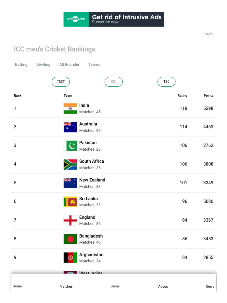 ICC Player Ranking - Men's Ranking - Top Teams | PDF | Forms Of Cricket ...