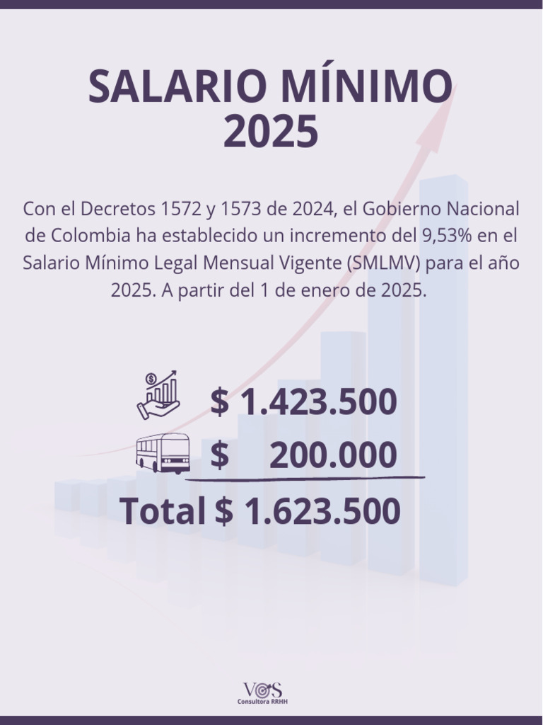 Salario Mínimo Colombia 2025: Detalles y Cálculos | PDF | Salario ...