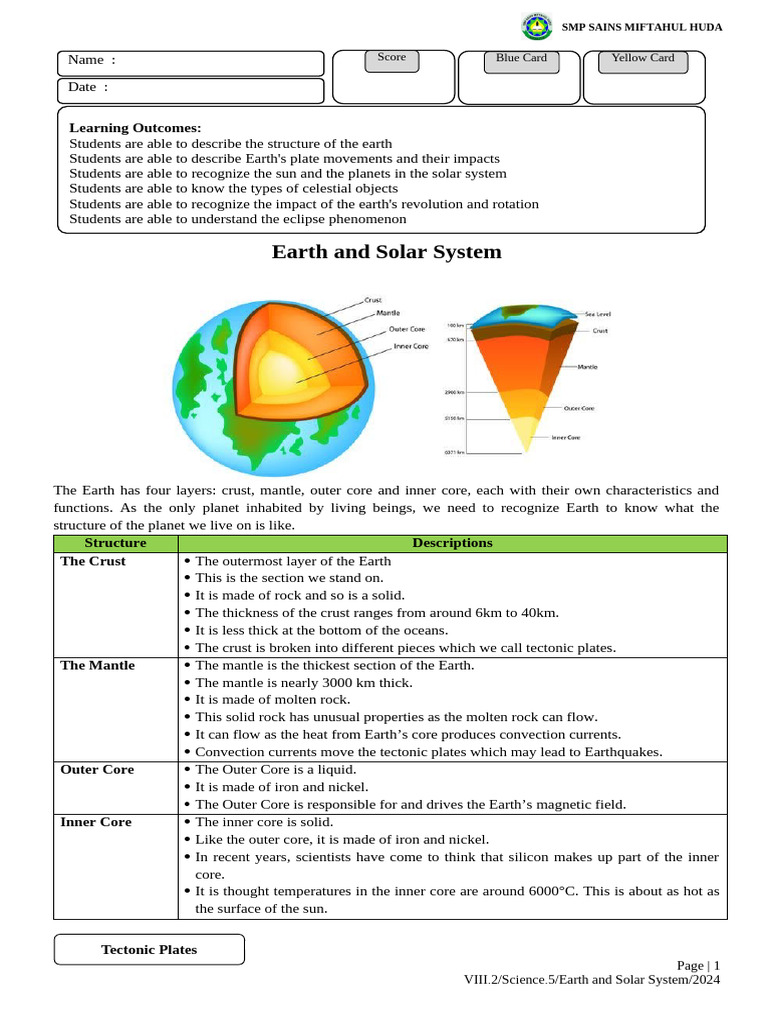 Appendix 8 Earth N Solar System | PDF | Solar System | Planets