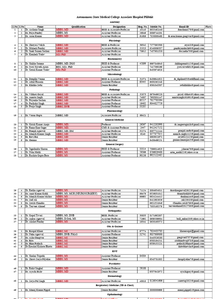 ASMC-WEBSITE-DR.-LIST | PDF | Doctor Of Medicine | Health Education