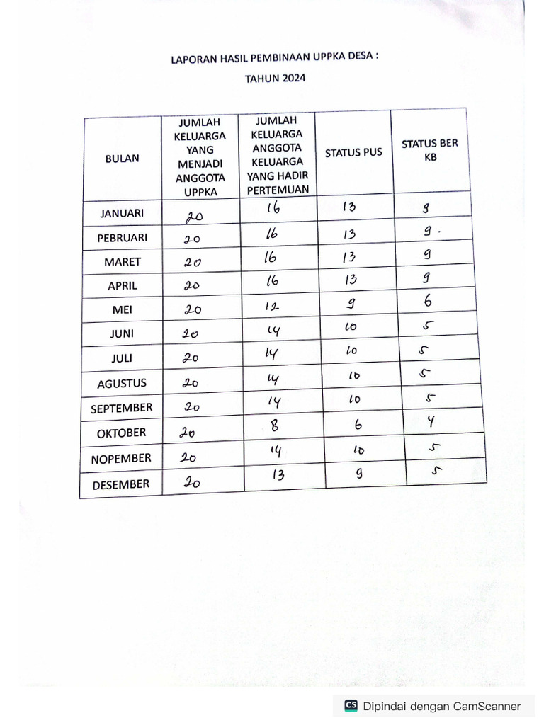 Jumlah Anggota Uppka Yang Hadir | PDF
