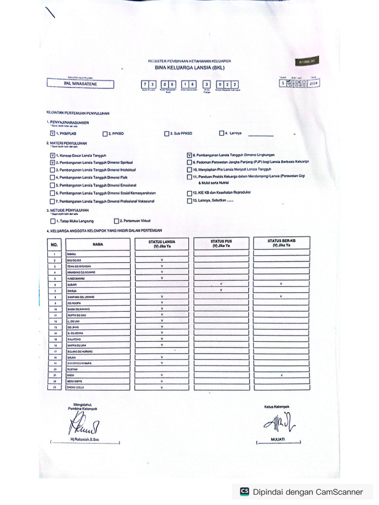 Anggota Yang Hadir Kelompok BKL | PDF