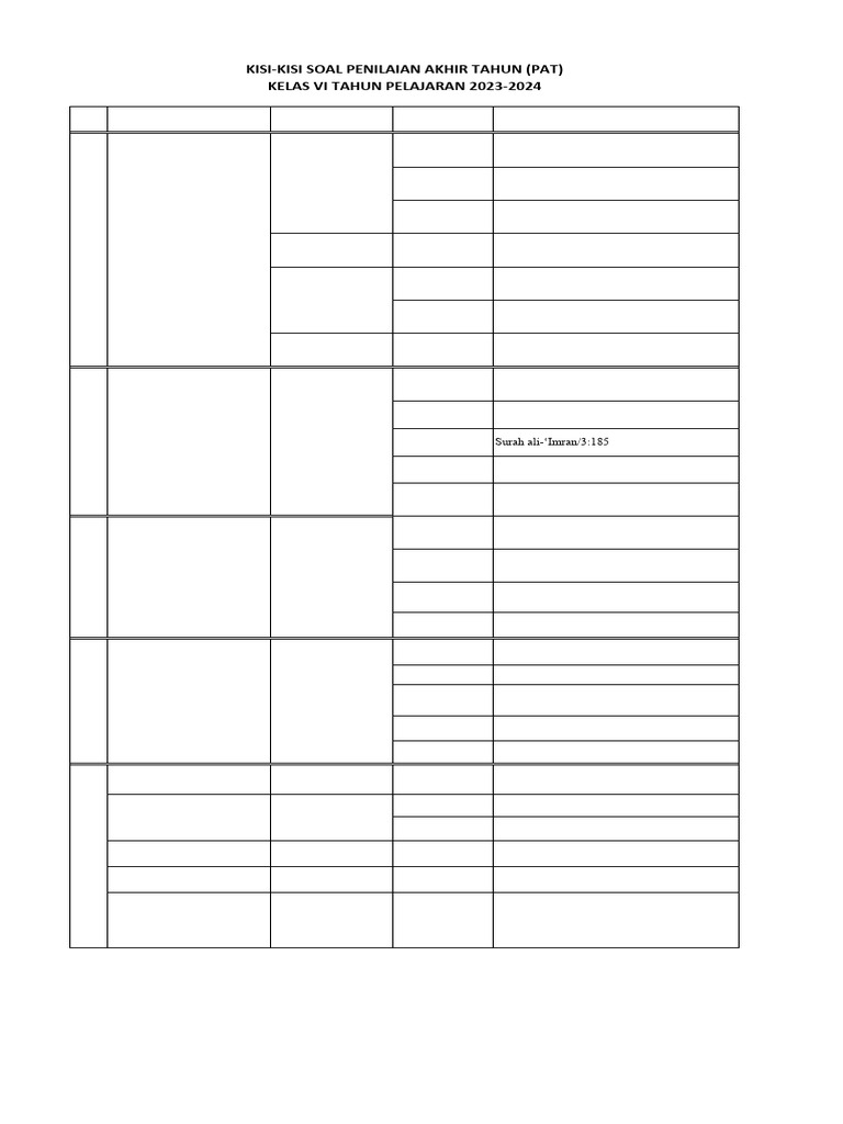 KISI-KISI PAT PAI KELAS 6 Th. 2024 | PDF