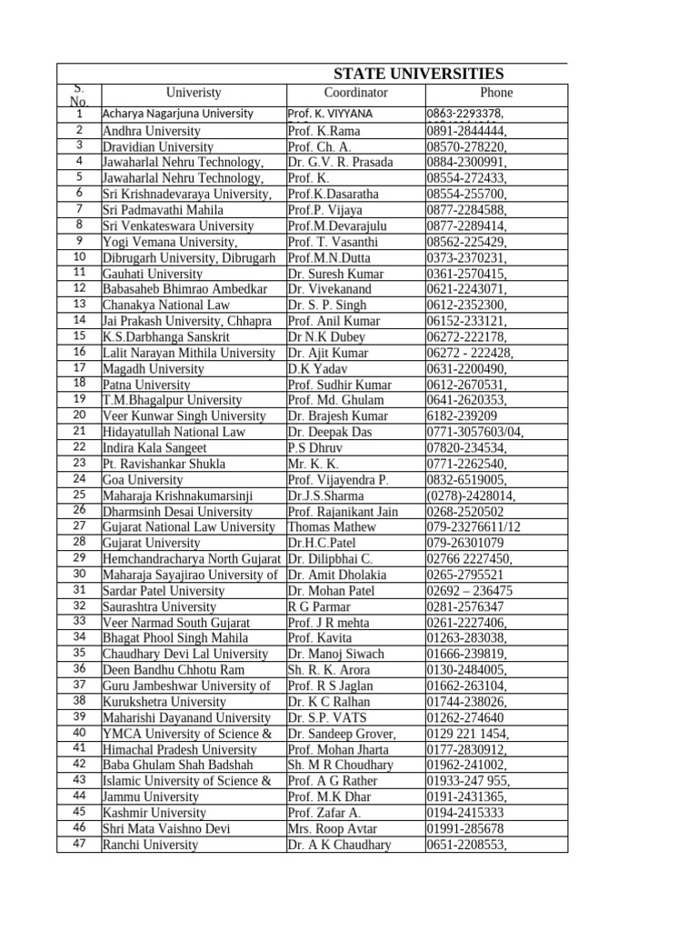 University Contact Information List | PDF