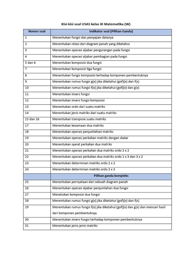 Kisi-Kisi Matematika Wajib Kelas 11 | PDF