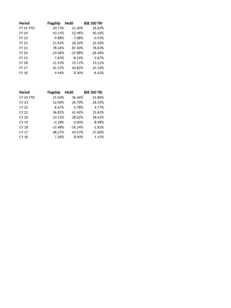 FY & CY Data - July 2024 | PDF