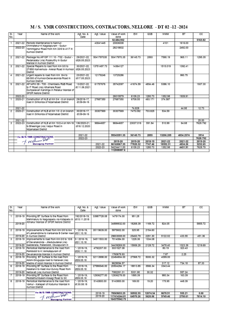 Ymr Constructions - Statement-II and III - 02-12-2024 | PDF