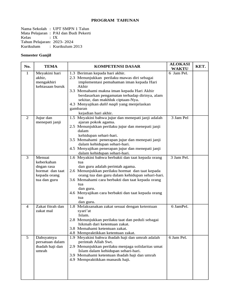 Program Tahunan Ix 2022-2023 | PDF