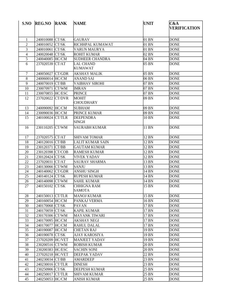 MOVEMENT ORDER | PDF