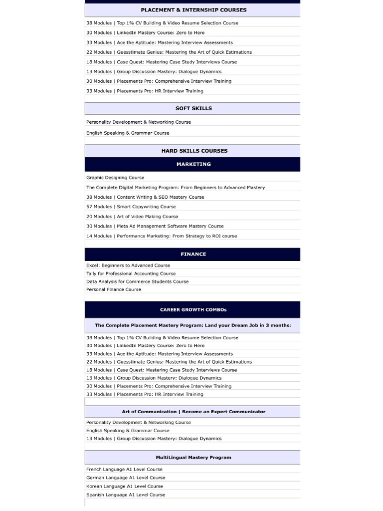 Skills Development Course | PDF