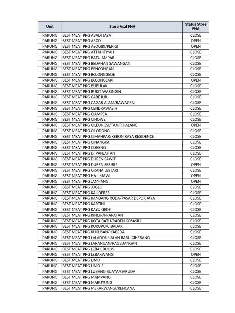 Status Asal Store FNA | PDF