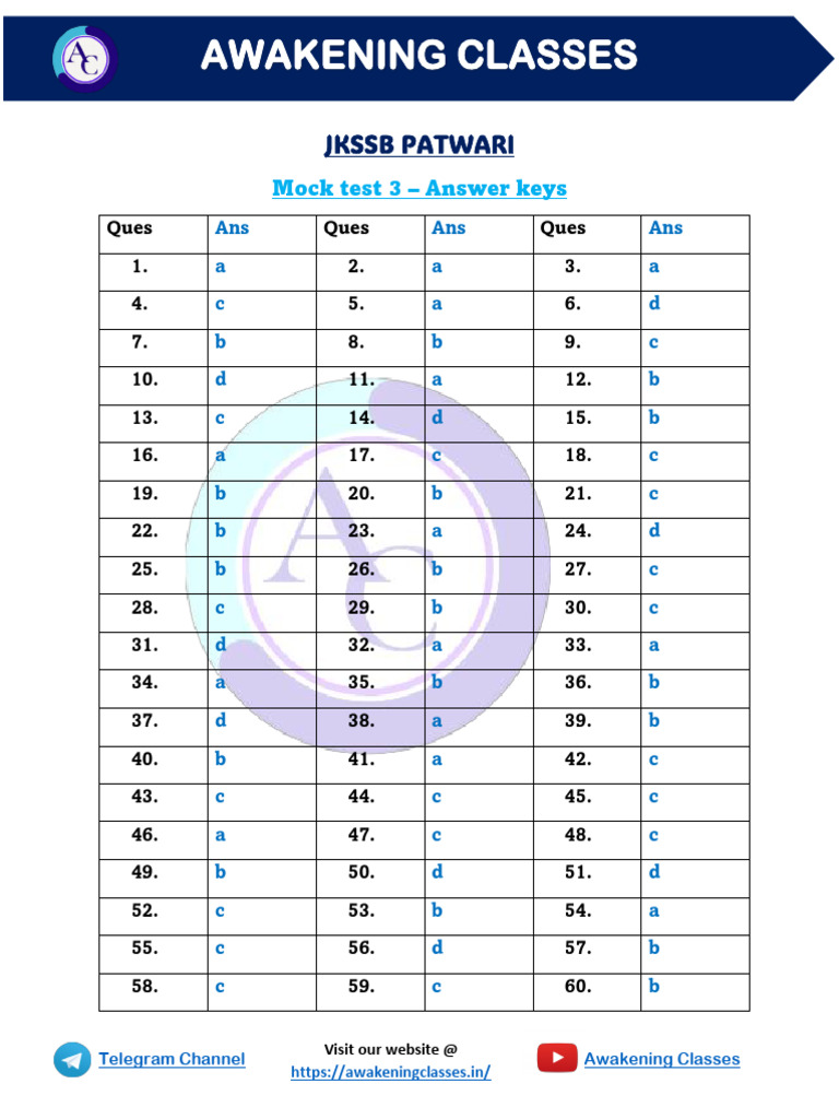 patwari-mock-3-answers | PDF