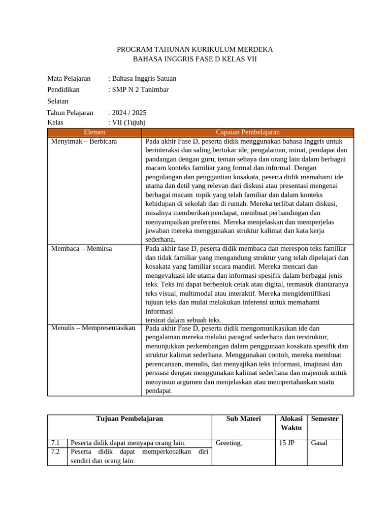 Program Tahunan Kurikulum Merdeka | PDF