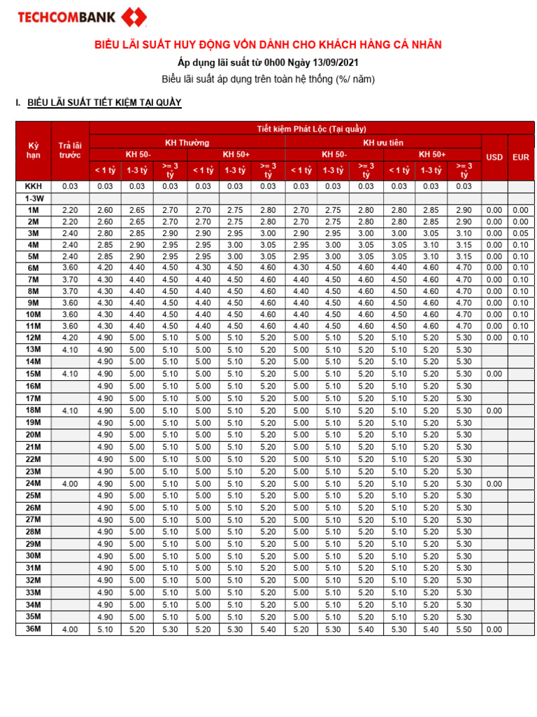 Lai_suat_tien_gui_tiet_kiem_13092021_e7xhl.pdf | PDF