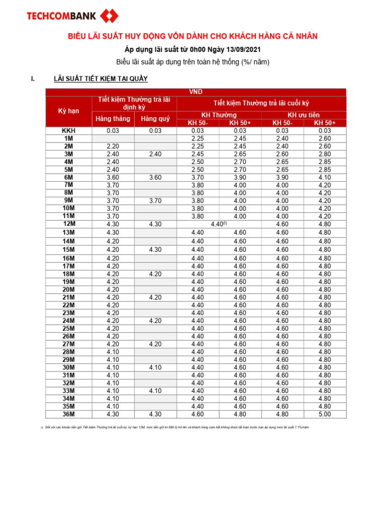 Lai_suat_tien_gui_tiet_kiem_thuong_13092021_dcsl5.pdf | PDF