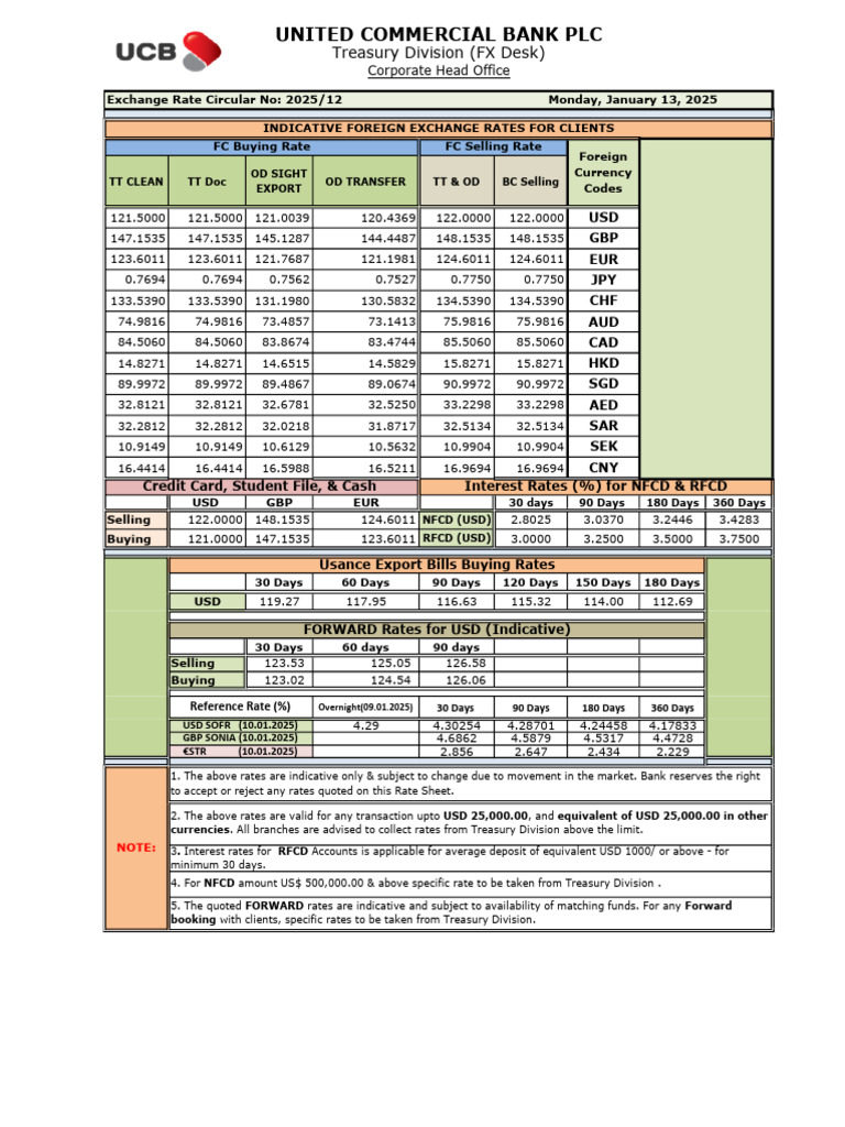 ucbl-rate-sheet of 10jan 2025 | PDF | United States Dollar ...