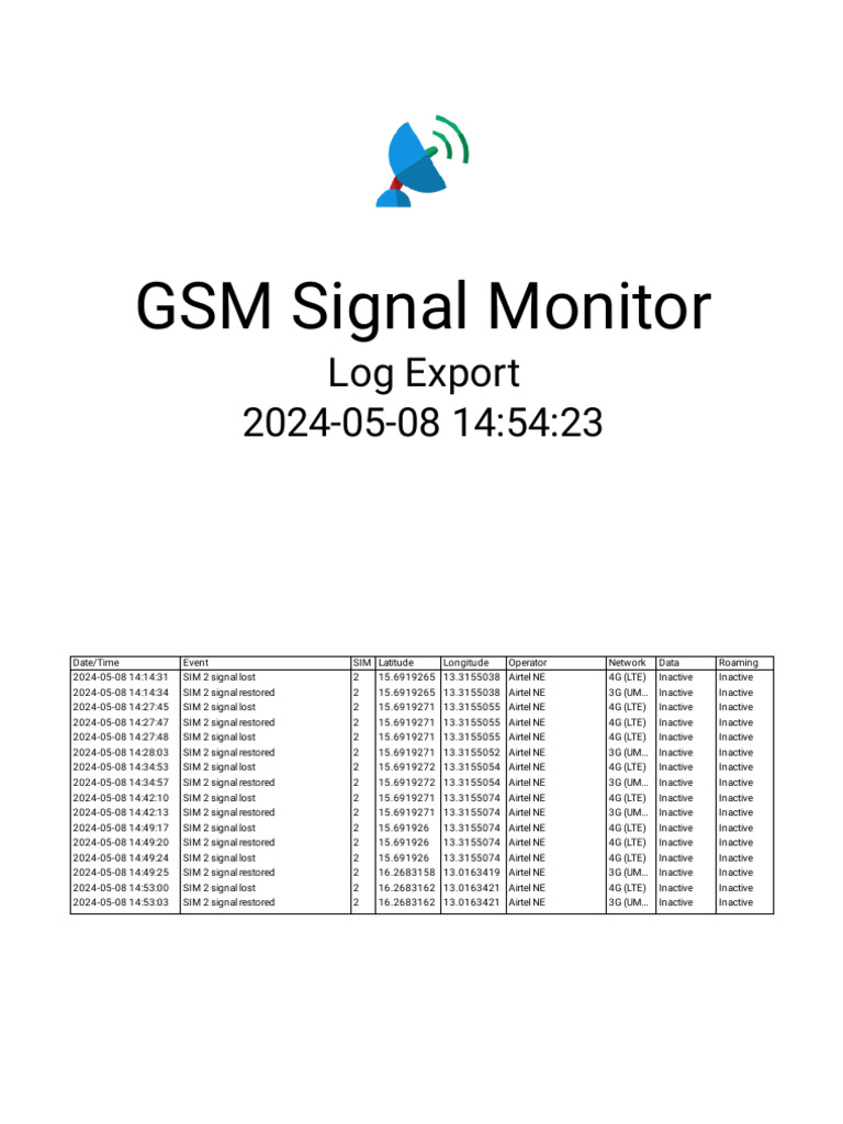 GSM Signal Monitor Export 171517646352069 | PDF | 4 G | Lte ...