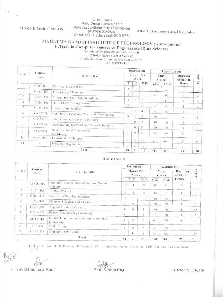 MR-22 SyllabusScanned Copies of 5-8-SEM CSE (DS) | PDF