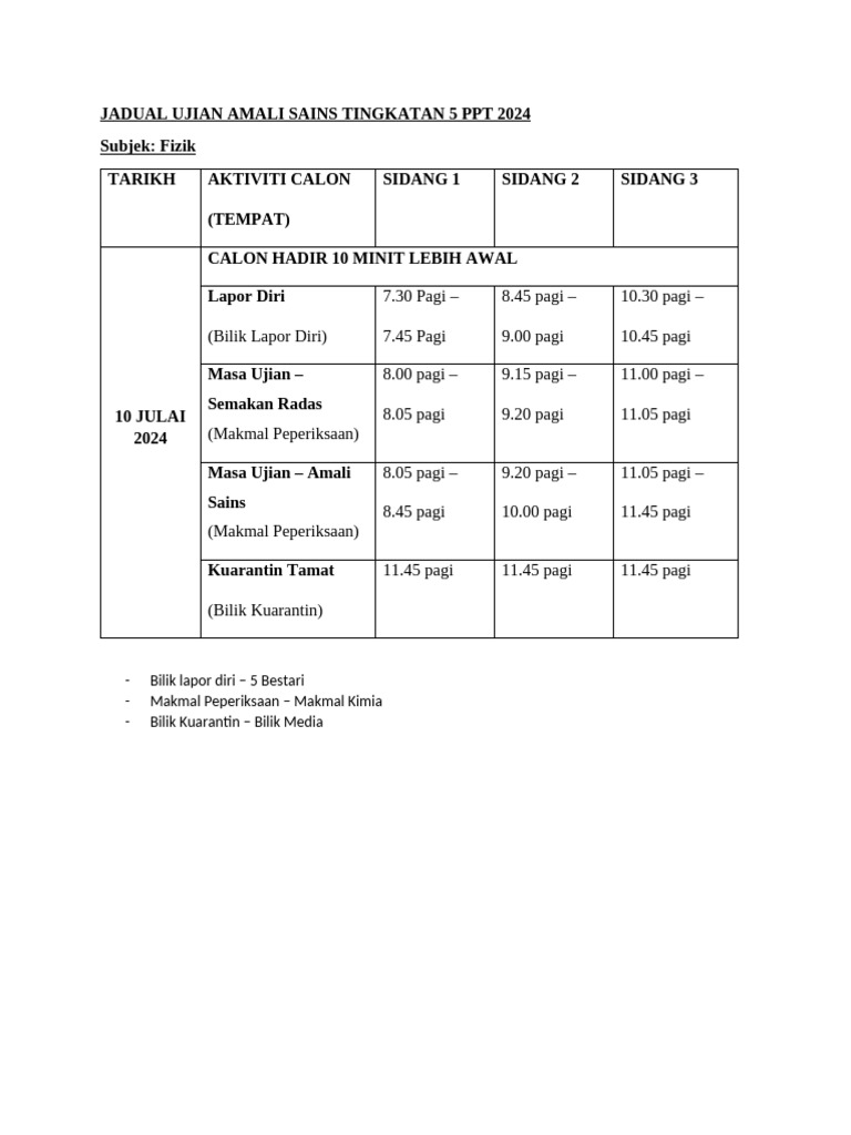 Jadual Ujian Amali Sains Tingkatan 5 PPT 2024 | PDF
