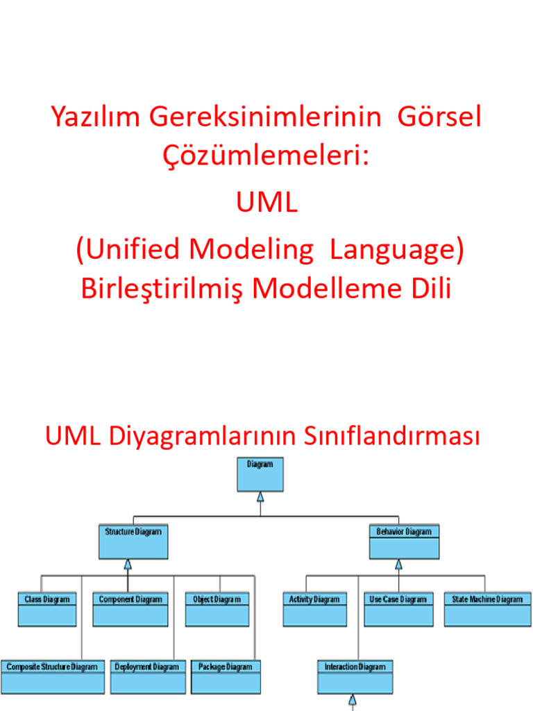 Uml 1 | PDF