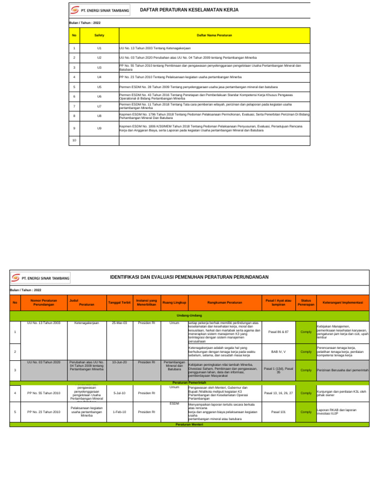 Peraturan Keselamatan Kerja 2022 | PDF