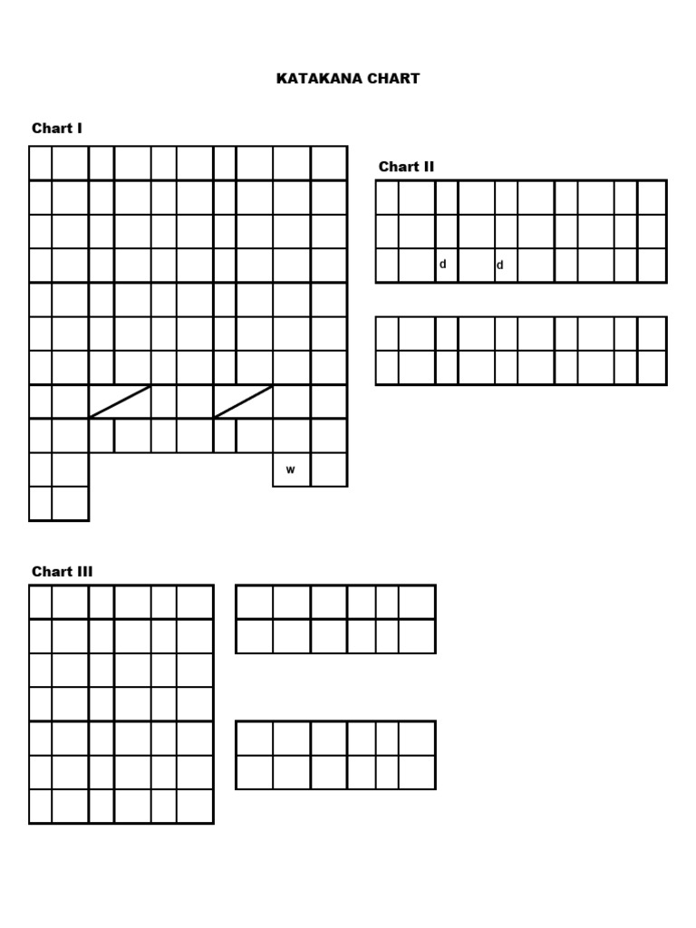 Katakana Chart | PDF