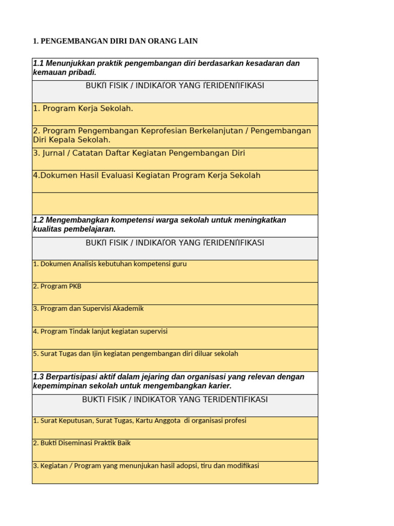 Bukti Fisik Komponen Instrumen PKKS | PDF