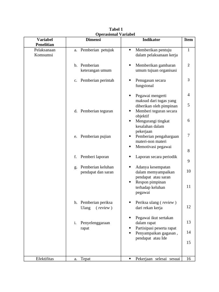 Tabel 1 Operasional Variabel Variabel Pe | PDF