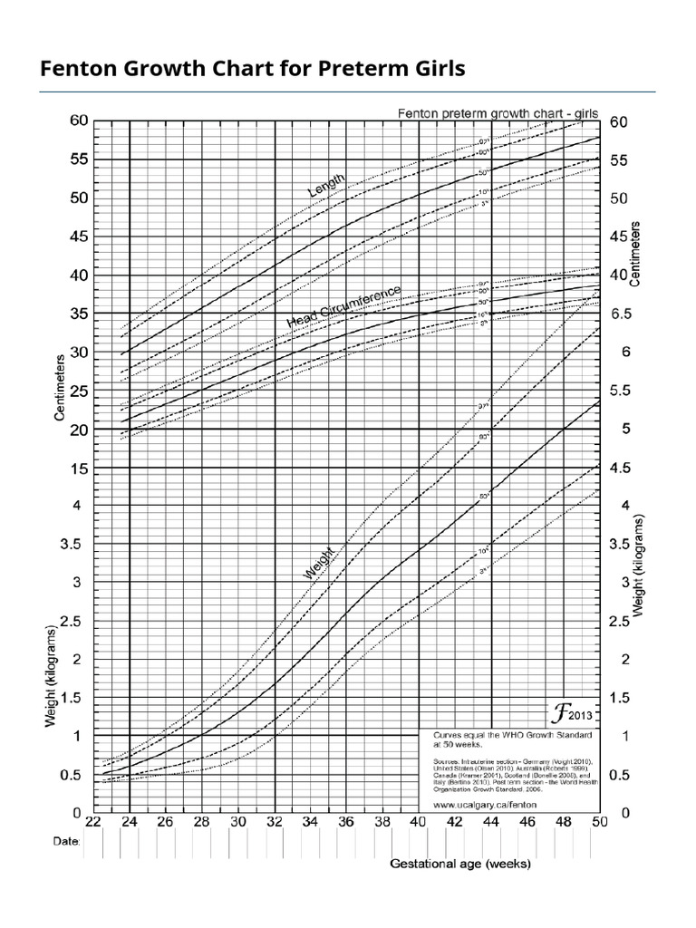 Fenton Growth Chart for Preterm Girls | PDF