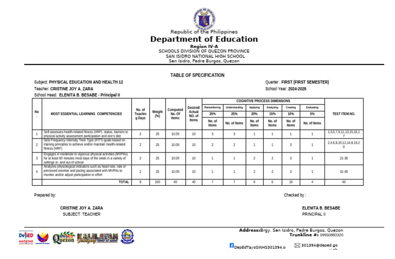 Physical Education & Health 12 Specs | PDF | Behavior Modification | Psychology