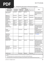 Hazard Identification HAZID Study Worksheet Template | PDF