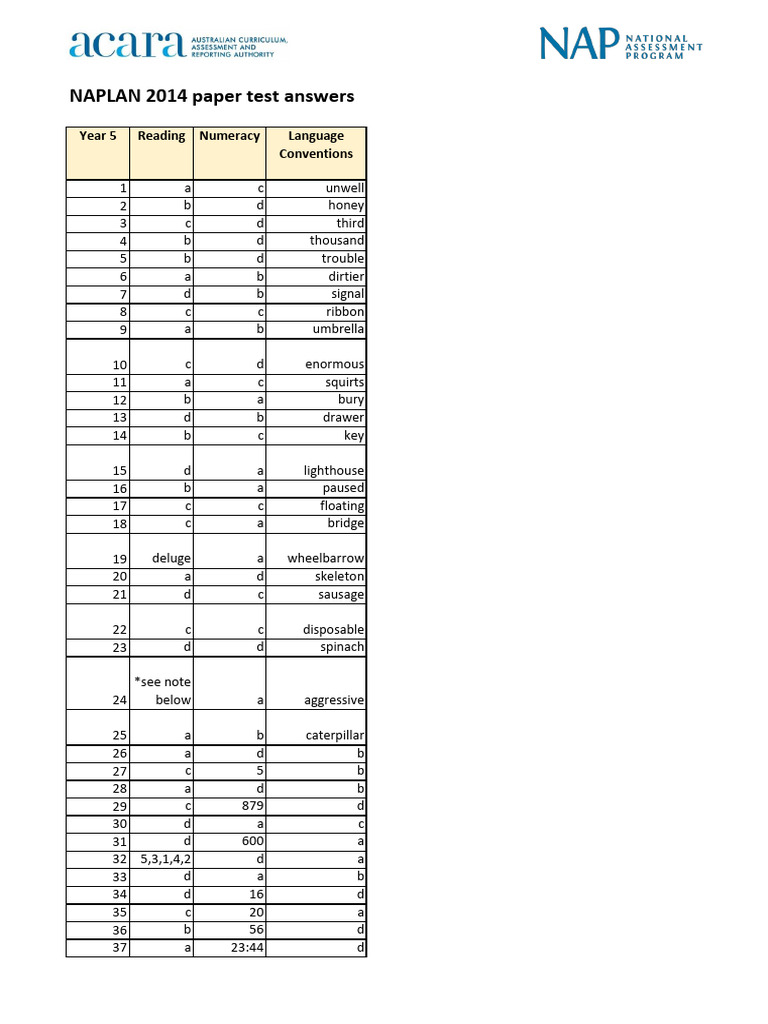 naplan 2014 yr 5 Answers | PDF | Tests | Standardized Tests
