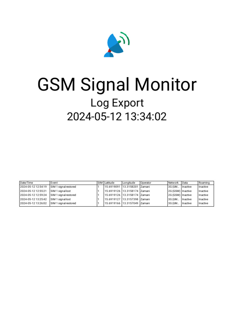 GSM Signal Monitor Export 171551724200242 | PDF