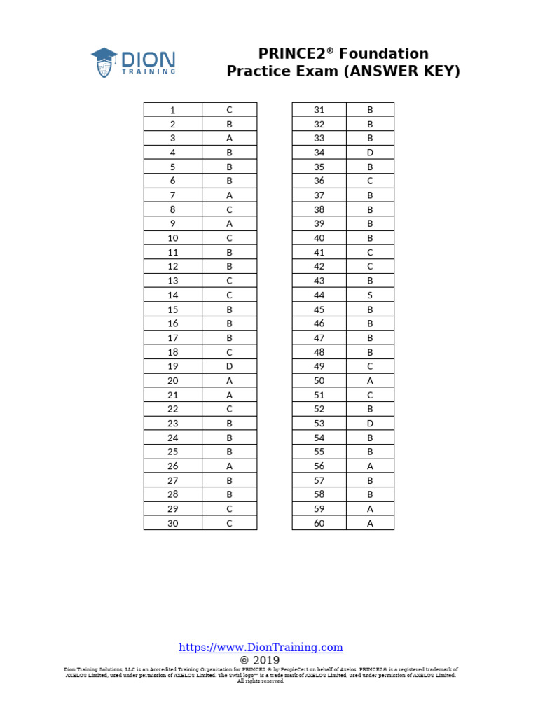 PRINCE2 Foundation (Practice Exam ANSWER KEY) | PDF