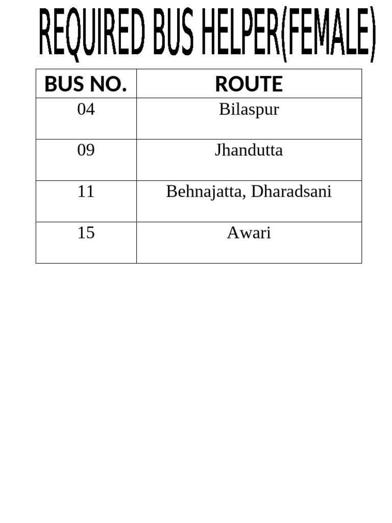 Helper Required | PDF