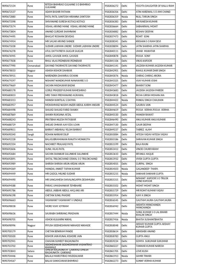 RBL DATA TO UPLOAD | PDF RBL DATA TO UPLOAD | PDF