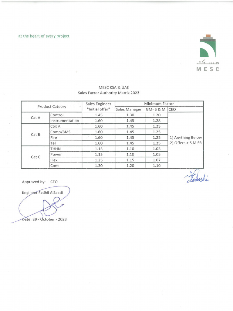 18-Sales Factor Authority Matrix October 2023 | PDF